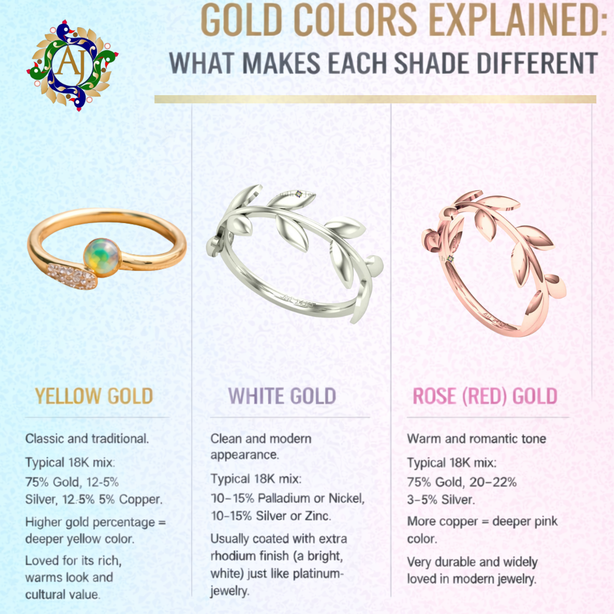 Gold Colors Explained: What Makes Each Shade Different? – Anirudh Jewels